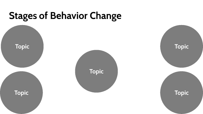 Stages of behavior change by Cullen Baker on Prezi