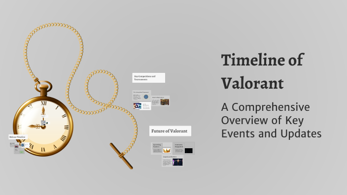 Timeline of Valorant by erick rosales on Prezi