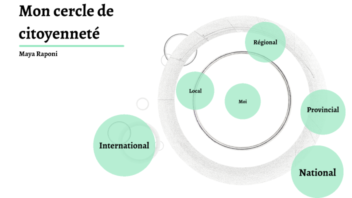 Mon cercle de citoyenneté by Maya Raponi on Prezi