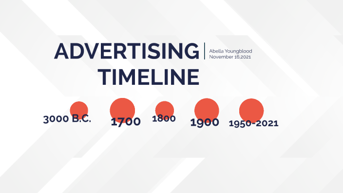 Advertising History Timeline by Abella Youngblood on Prezi
