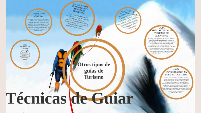 Técnicas de Guiar by Estefania Sánchez on Prezi