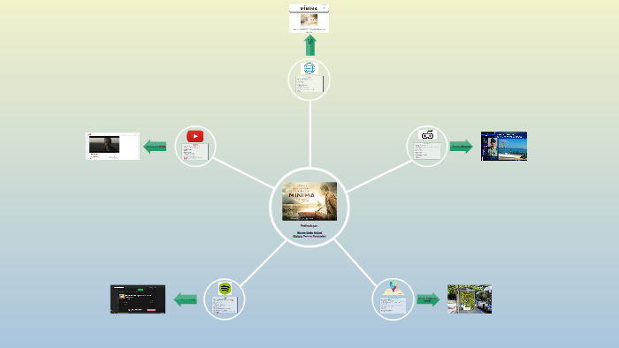 Mapa transmedia - La Isla Mínima by Miriam Abalo on Prezi