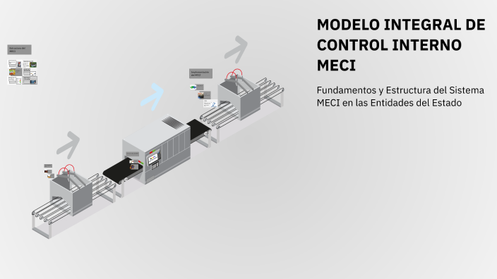 MODELO INTEGRAL DE CONTROL INTERNO MECI by LUIS REBOLLEDO on Prezi
