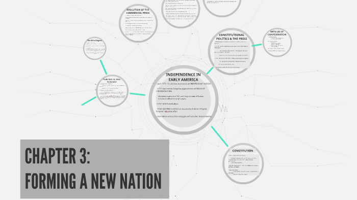 FORMING A NEW NATION by Marielisa Martinez on Prezi