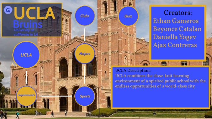 UCLA presentation by ETHAN GAMEROS on Prezi