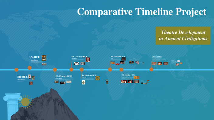 Comparative Timeline Project by Clathon Henfield on Prezi