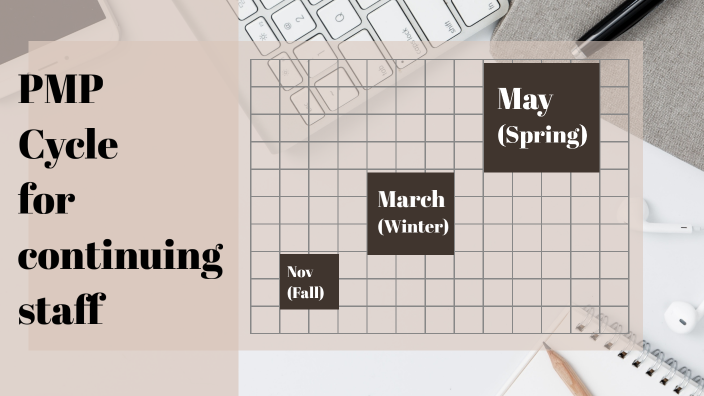 Performance Management Process by Jenny Byrd on Prezi