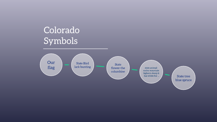 colorado symbols by DANIELA ACEVES on Prezi