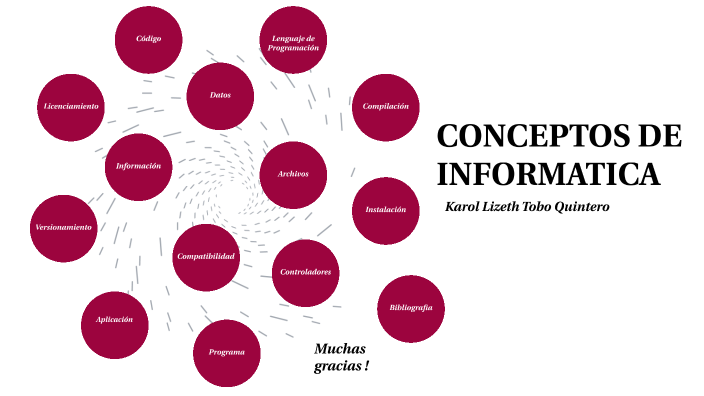 Conceptos De Informática By Karol Tobo On Prezi