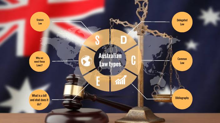 Australian Laws by sam freund on Prezi