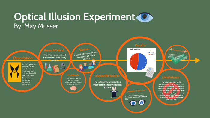 Optical Illusion Experiment by May Musser on Prezi