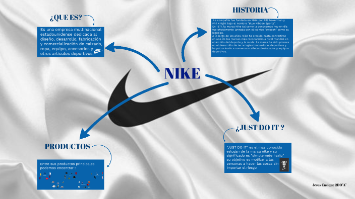 nike by jesus casique on Prezi