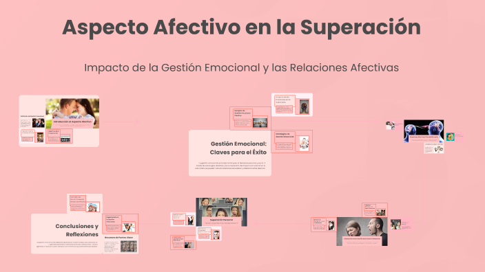 Aspecto Afectivo en la Superación by israel romero santos on Prezi