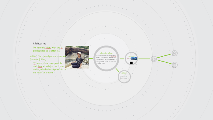 All about me by Yilan Li on Prezi