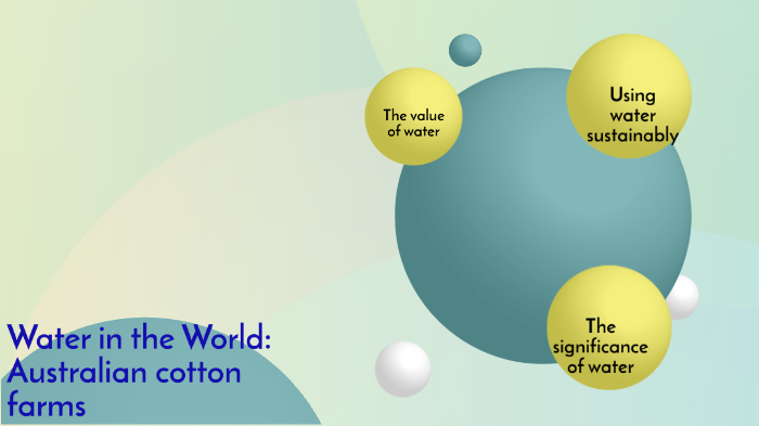 Water in the World by Jessica Oo on Prezi