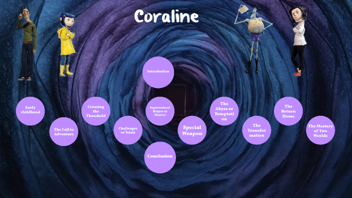 coraline project by Amelia Gates on Prezi