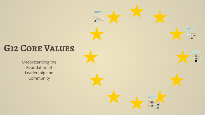 G12 Core Values by ALLIAH DANAE VIRTUDAZO on Prezi