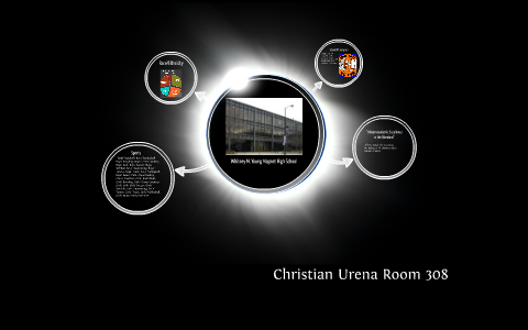 Christian Urena by Christian Urena on Prezi