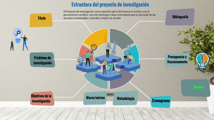 Estructura del proyecto de investigación by nixon jaramillo on Prezi