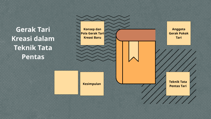 Gerak Tari Kreasi dalam Teknik Tata Pentas by putri risma on Prezi