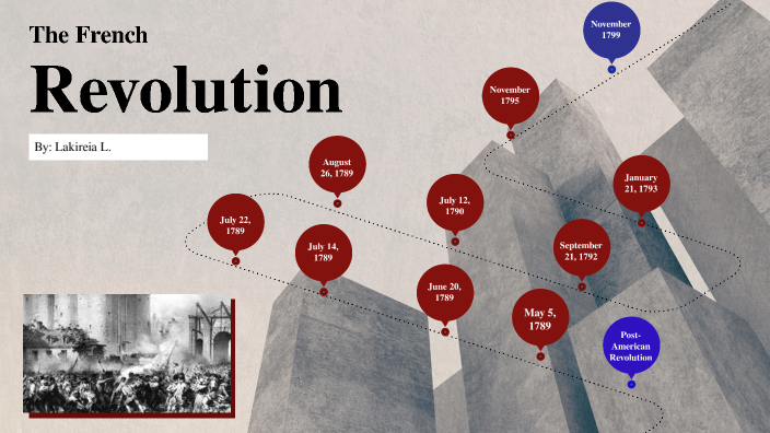 French Revolution Timeline by Lakireia Leach on Prezi
