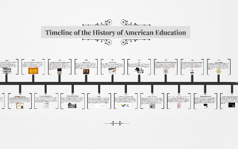 Timeline of the History of American Education by Denise Stevens on Prezi
