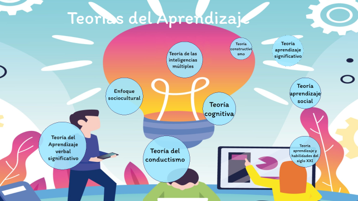 Teorías del Aprendizaje by ingrid angulo on Prezi