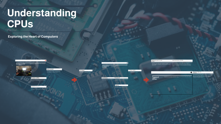 Understanding CPU Architecture by Lani Imelda on Prezi