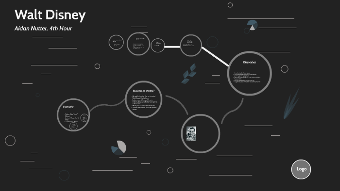 Walt Disney by Aidan Nutter on Prezi
