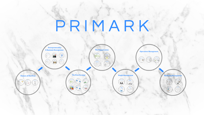 PRIMARK by Primark Group on Prezi