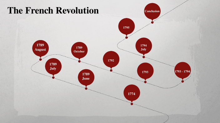 French Revolution Timeline by chanyu kim on Prezi