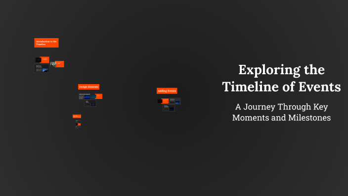 Exploring the Timeline of Events by oliver bain on Prezi