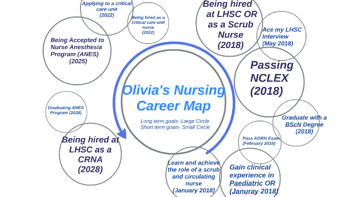 Olivia's Nursing Career Map by Olivia Georgopoulos on Prezi