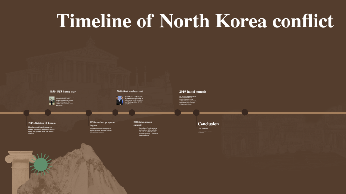 Timeline of North Korea by Jonas Woo on Prezi