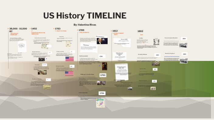 Timeline US history by Valentina Rivas on Prezi