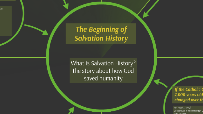 The Beginning of Salvation History by katie yohe on Prezi