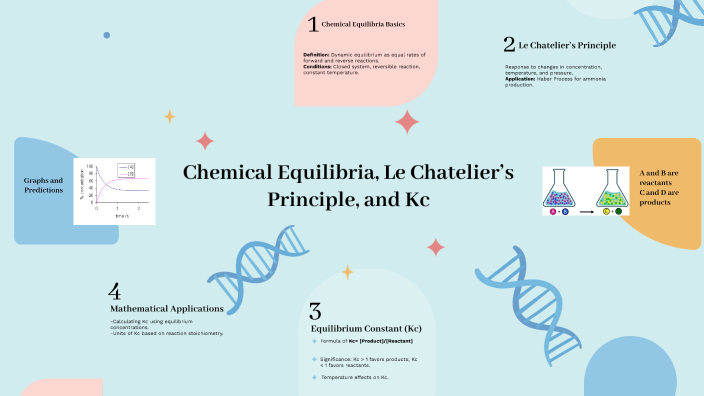 Chemical Equilibria, Le Chatelier’s Principle, and Kc by Batool Hasan ...