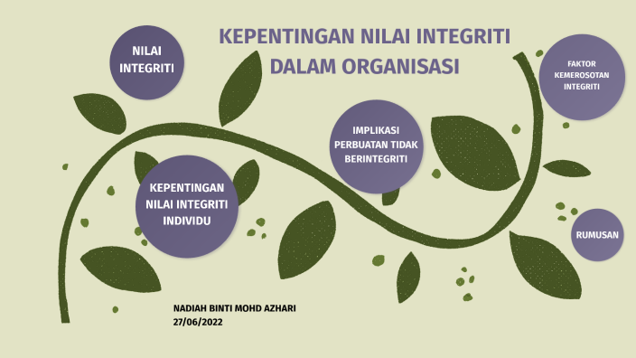 Kepentingan Nilai Integriti Dalam Organisasi by Nadiah Azhari on Prezi