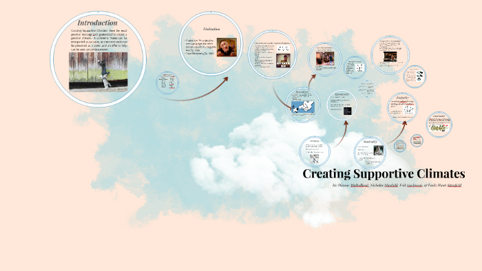 Creating Supportive Climates by Supportive Climate on Prezi