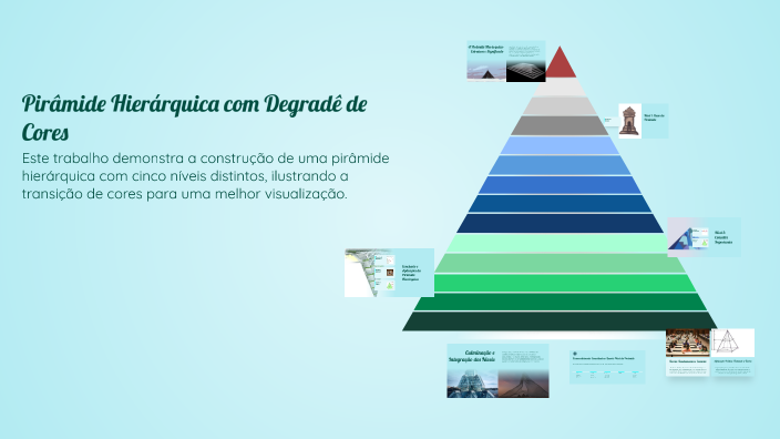 Pirâmide Hierárquica com Degradê de Cores by Arvore on Prezi