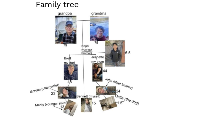 family tree-Bennett Withers by bennett withers on Prezi