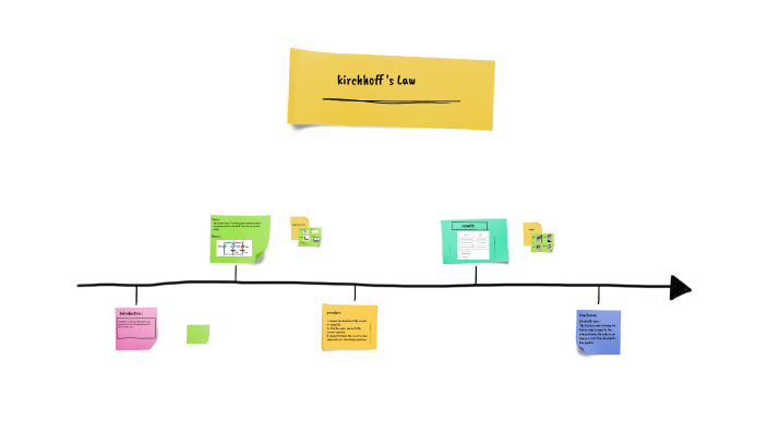 lab rebort by Jazi Homoud on Prezi