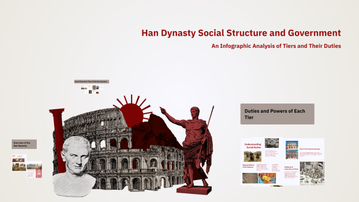 Han Dynasty Social Structure and Government by Royce Remulla on Prezi