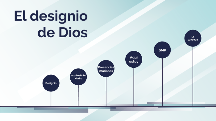 El designio de Dios by Alexander Rodríguez on Prezi