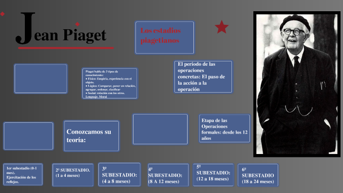 JEAN PIAGET by lara tello on Prezi