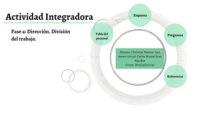 Actividad integradora Fase 4: Dirección. División del trabajo by Christian Lara on Prezi