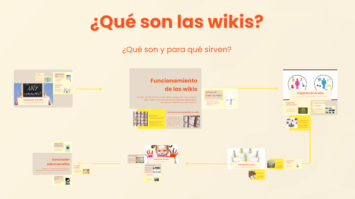 ¿Qué son las wikis? by Aime P3 on Prezi