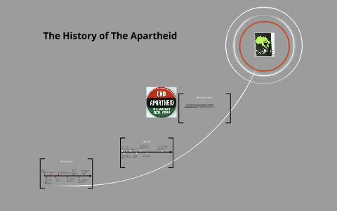 Timeline of the Apartheid in South Africa by kailee marion