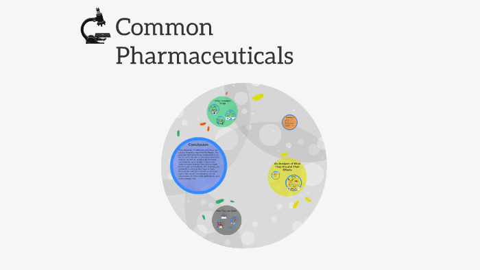 Common Pharmaceuticals and their contents by on Prezi