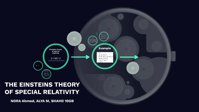 Einsteins theory of special relativity by noura alshaibani on Prezi